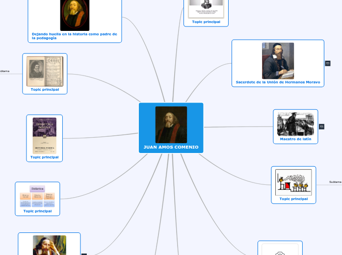 JUAN AMOS COMENIO - Mind Map